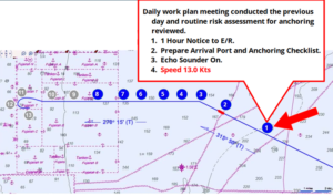 Anchoring procedures enhanced | Knowledge Of Sea