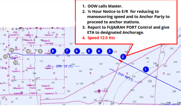 Anchoring procedures enhanced | Knowledge Of Sea