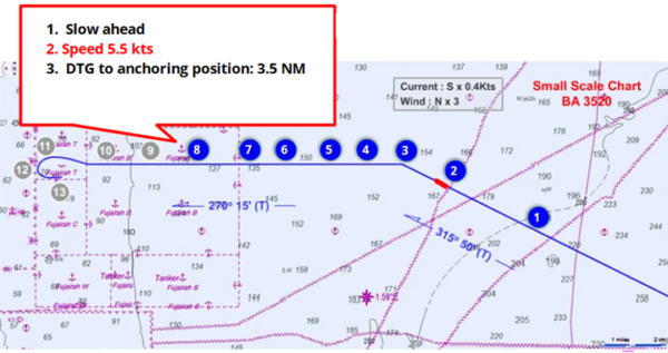 Anchoring procedures enhanced | Knowledge Of Sea