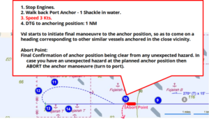 Anchoring procedures enhanced | Knowledge Of Sea