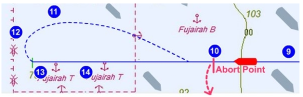 Anchoring procedures enhanced | Knowledge Of Sea
