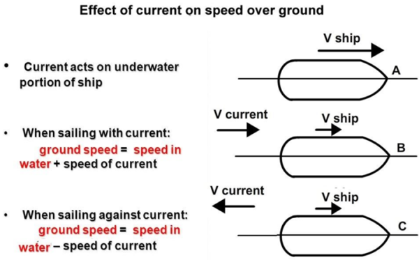 Doppler Log | Knowledge Of Sea