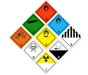 Marpol Annex III | Knowledge Of Sea