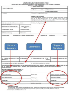 Marpol Annex III | Knowledge Of Sea