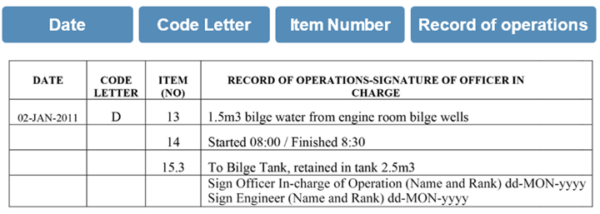 Oil Record Book Part I | Knowledge Of Sea