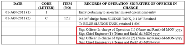 Oil Record Book Part I | Knowledge Of Sea