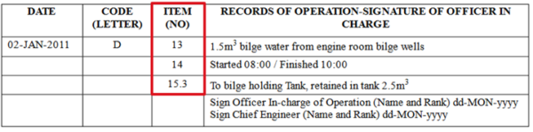 Oil Record Book Part I | Knowledge Of Sea