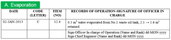 Oil Record Book Part I | Knowledge Of Sea