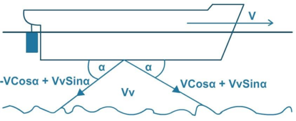 Doppler Log | Knowledge Of Sea