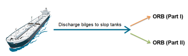 Oil Record Book Part I | Knowledge Of Sea