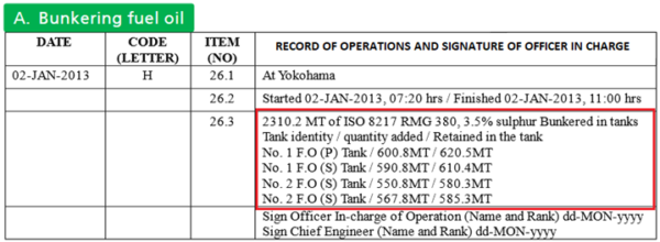 Oil Record Book Part I | Knowledge Of Sea