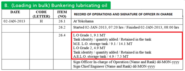 Oil Record Book Part I | Knowledge Of Sea