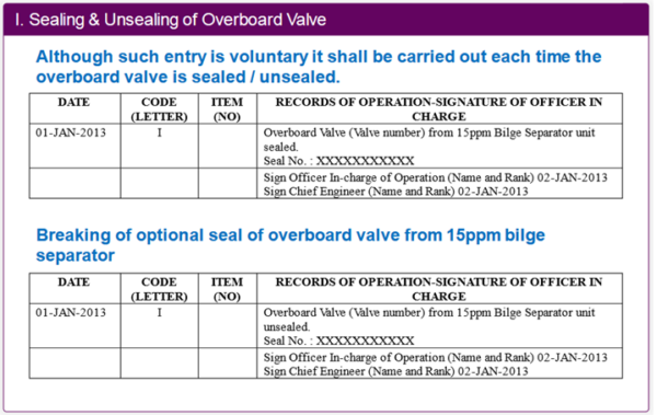 Oil Record Book Part I | Knowledge Of Sea