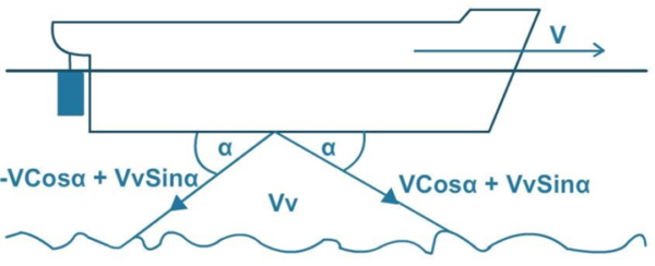 Doppler Log | Knowledge Of Sea