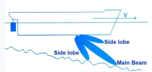 Doppler Log | Knowledge Of Sea