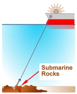 Emergency Recovery of anchor and cable | Knowledge Of Sea