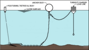 Winch Brake Testing | Knowledge Of Sea
