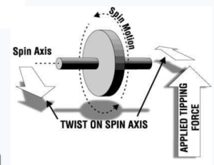 Parallel Indexing | Knowledge Of Sea