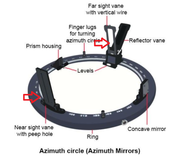 Azimuth Mirror | Knowledge Of Sea