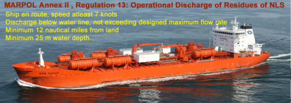 MARPOL ANNEX II- NOXIOUS SUBSTANCE IN BULK | Knowledge Of Sea