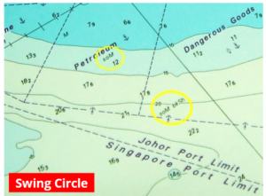 Anchor swinging circle | Knowledge Of Sea