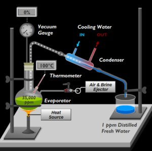 Fresh Water Generator | Knowledge Of Sea