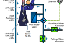 CATZOC (Category of Zone of Confidence) – Knowledge Of Sea