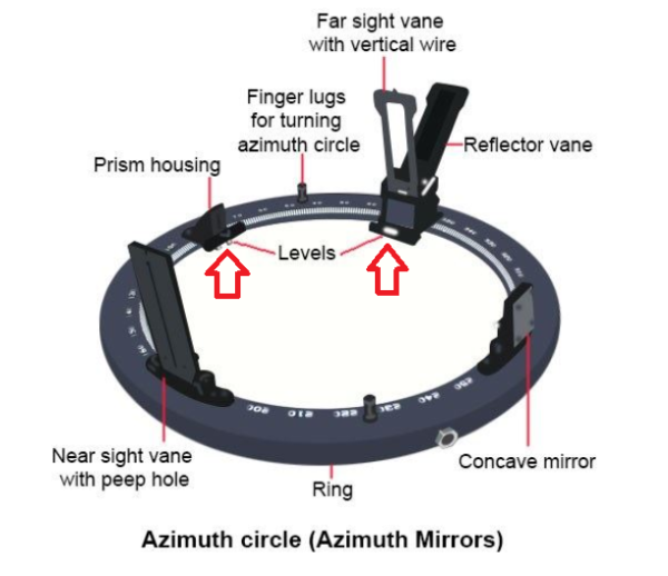 Azimuth Mirror | Knowledge Of Sea