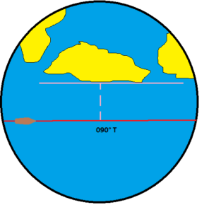 Parallel Indexing | Knowledge Of Sea