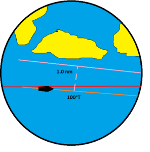 Parallel Indexing | Knowledge Of Sea