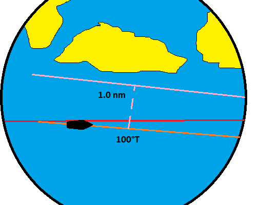 Radar Parallel Indexing Knowledge Of Sea