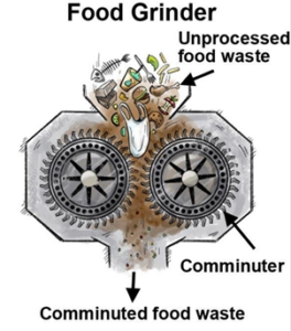 Purpose of Annex V | Knowledge Of Sea