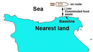 Purpose of Annex V | Knowledge Of Sea