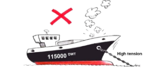 Heaving up anchor | Knowledge Of Sea