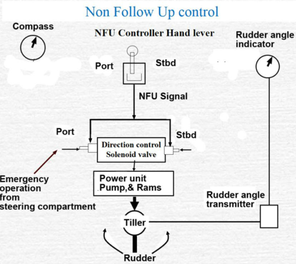 Autopilot | Knowledge Of Sea