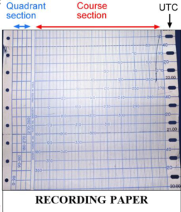 Course Recorder | Knowledge Of Sea