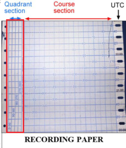Course Recorder | Knowledge Of Sea