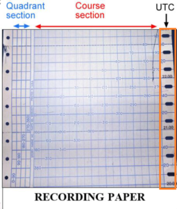 Course Recorder | Knowledge Of Sea