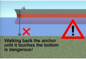 Anchoring procedures enhanced | Knowledge Of Sea