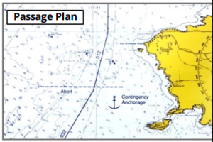 Anchoring procedures enhanced | Knowledge Of Sea