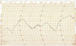 Aneroid Barometer | Knowledge Of Sea