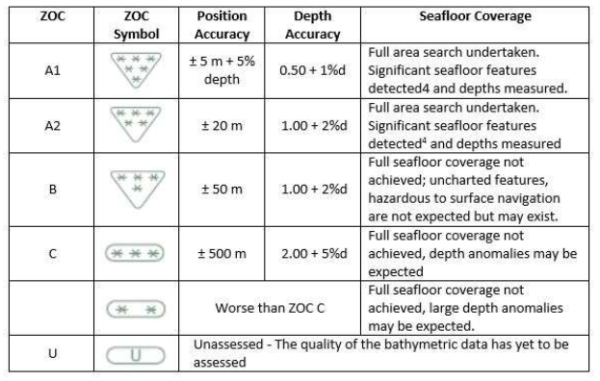 ECDIS (Backbone of Bridge) | Knowledge Of Sea