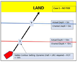 ECDIS (Backbone of Bridge) | Knowledge Of Sea