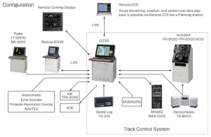 ECDIS (Backbone of Bridge) | Knowledge Of Sea