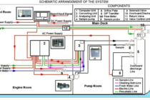Gas Freeing | Knowledge Of Sea