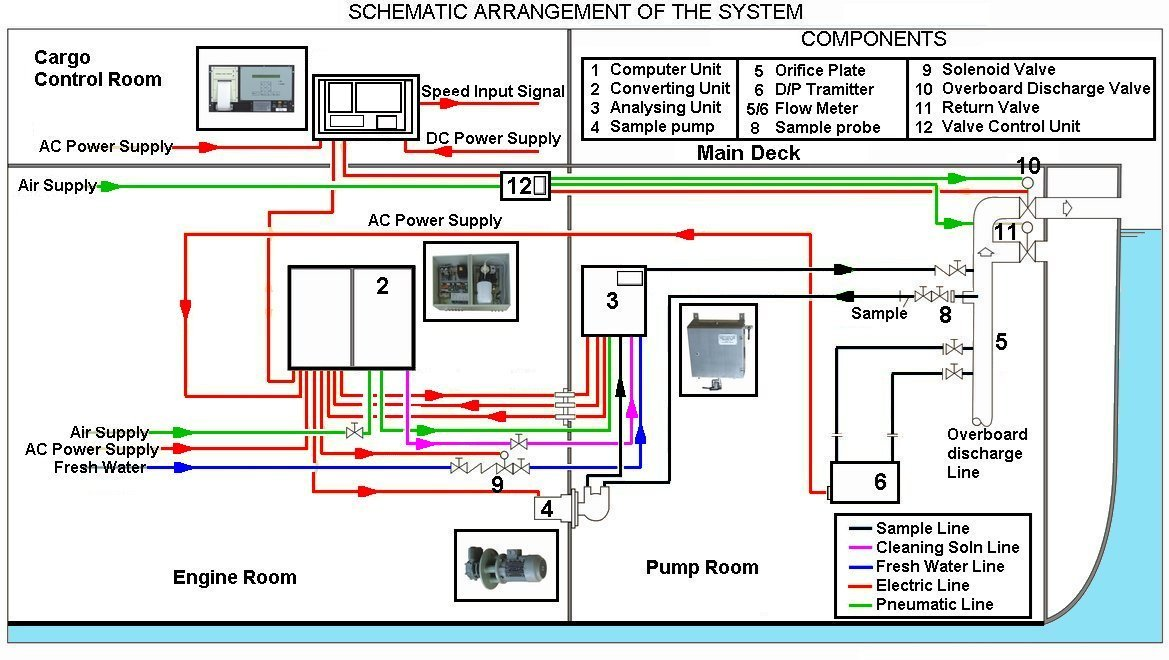 ODMCS | Knowledge Of Sea