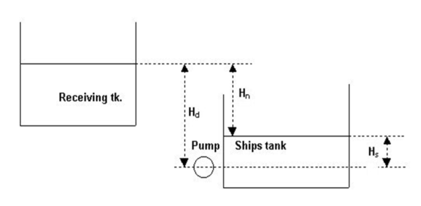 Cargo Pumps | Knowledge Of Sea