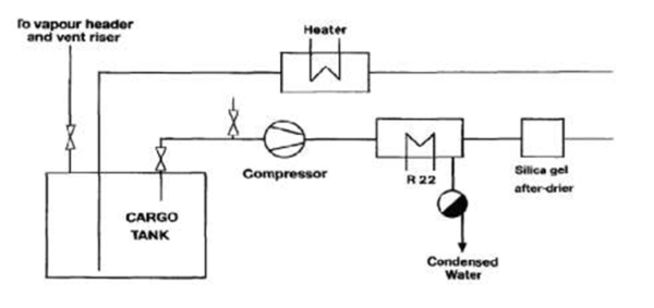 TANK ENVIRONMENTAL CONTROL | Knowledge Of Sea