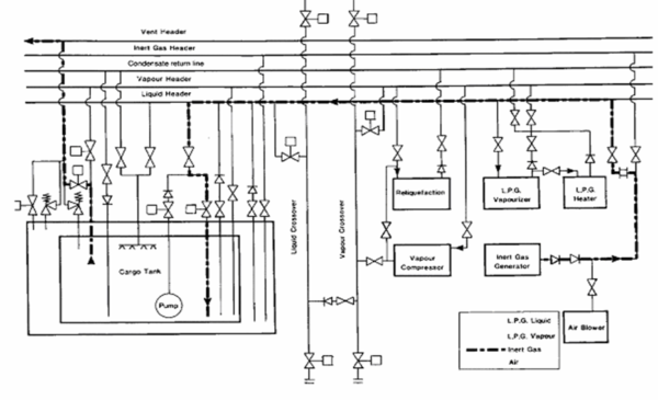 TANK ENVIRONMENTAL CONTROL | Knowledge Of Sea