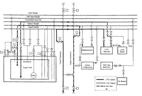 TANK ENVIRONMENTAL CONTROL | Knowledge Of Sea